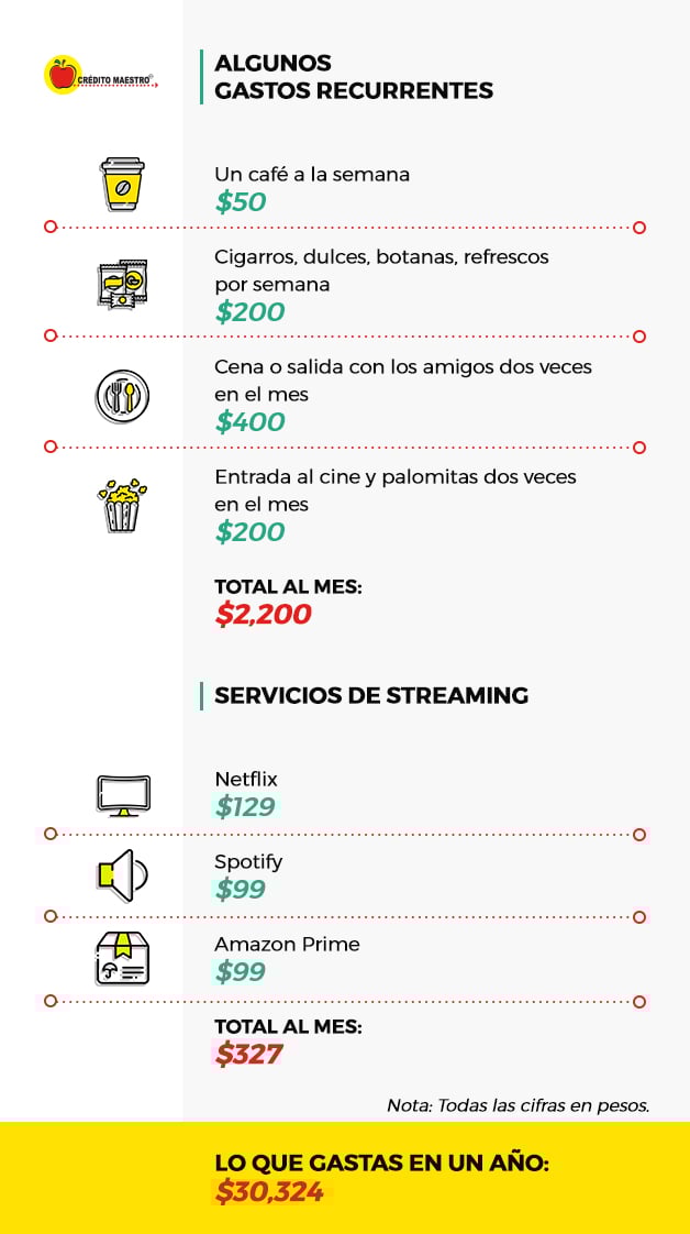¿Qué son los gastos innecesarios?